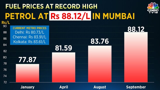 Petrol, diesel prices in India at record highs - CNBC TV18