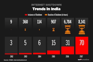 Global internet shutdown may occur in the next 48 hours: Here's what ...