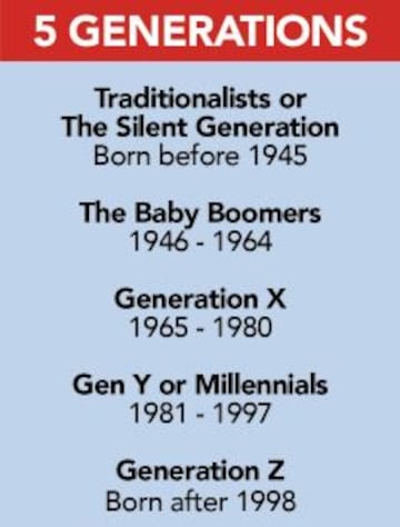 Five generations in the workforce for the first time: How is it working ...