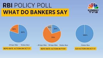 Three must-see charts about upcoming RBI policy - CNBC TV18
