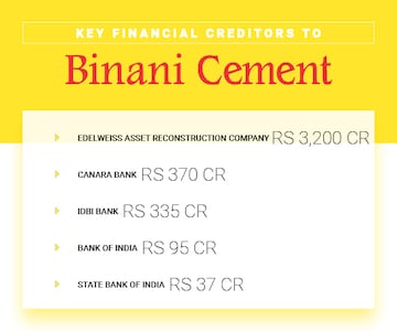 Binani Cement Logo