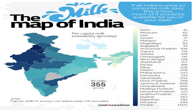 On National Milk Day, a look at India's per capita milk availability ...