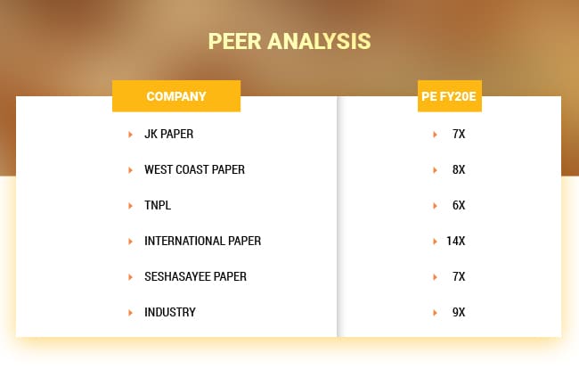 Paper Stocks Report Strong Earnings Growth In H1fy19 On High Demand