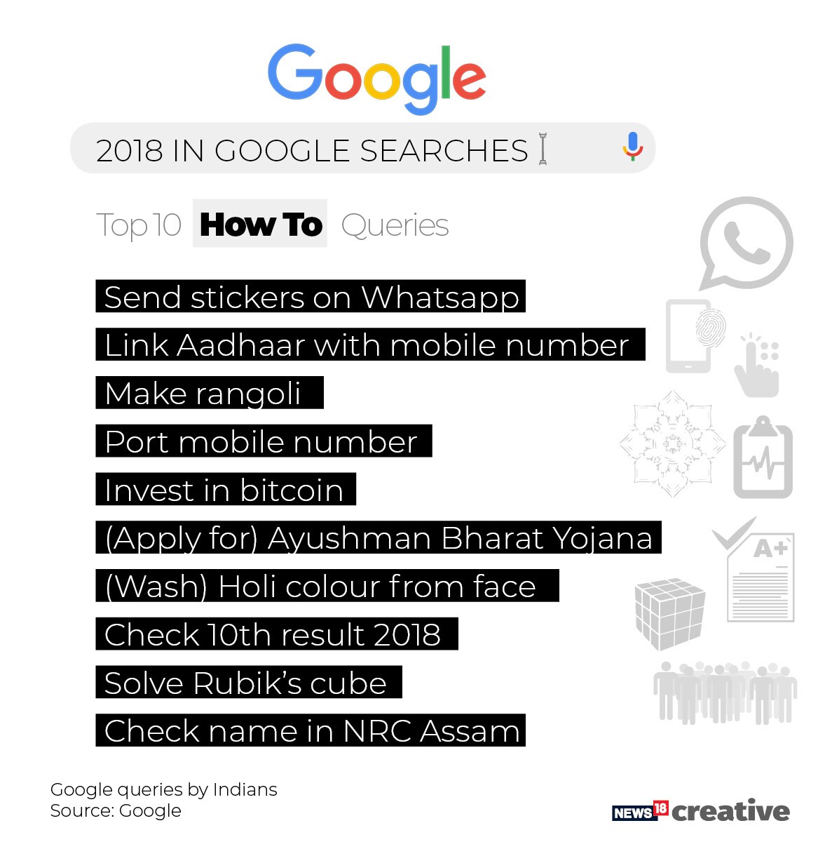 The Most Searched Queries On Google In 2018 By Indians In 4 Charts