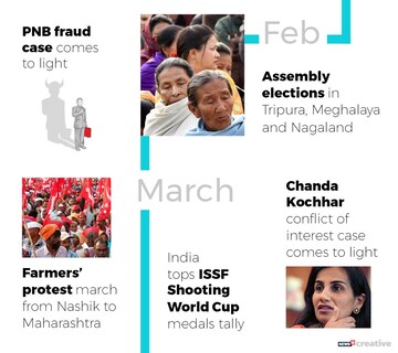 The most important events of 2018 - CNBC TV18