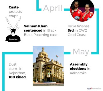 The most important events of 2018 - CNBC TV18