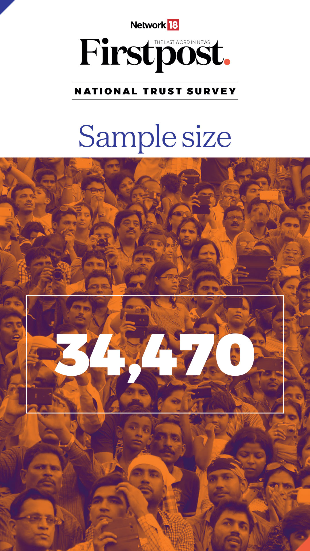 Firstpost National Trust Survey: More Than Half Of The Respondents Want ...