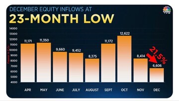 All that you need to know about Mutual Funds last week - CNBC TV18