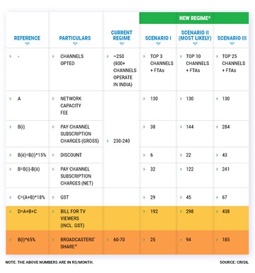 New TV channel rules come into effect. Here's how it may increase your ...