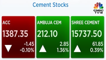 Cement stocks rise 3.5% in one week on quarterly performance - CNBC TV18