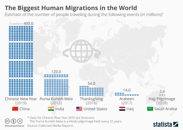 Kumbh Mela is world's second biggest human migration, here's why ...