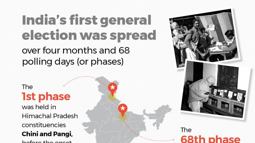 A look back at India's first-ever general election