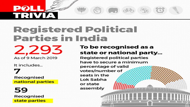 Lok Sabha Elections 2019: How many political parties are registered in ...