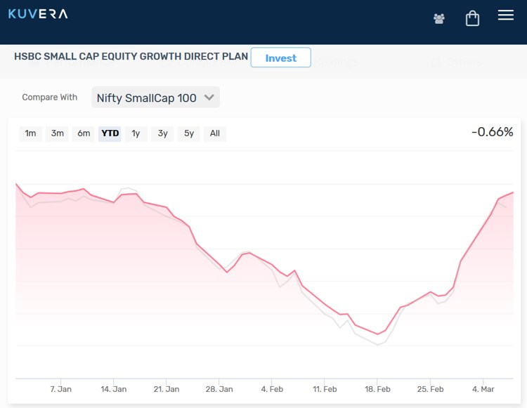 All That You Need To Know About Mutual Funds This Week