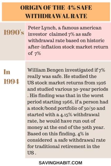 Safe Withdrawal Rate: How long will your money last in retirement ...