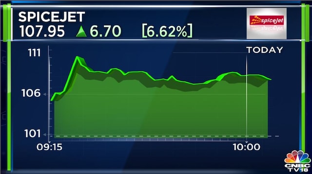 SpiceJet shares surge on plans to induct 16 Boeing aircraft - CNBC TV18