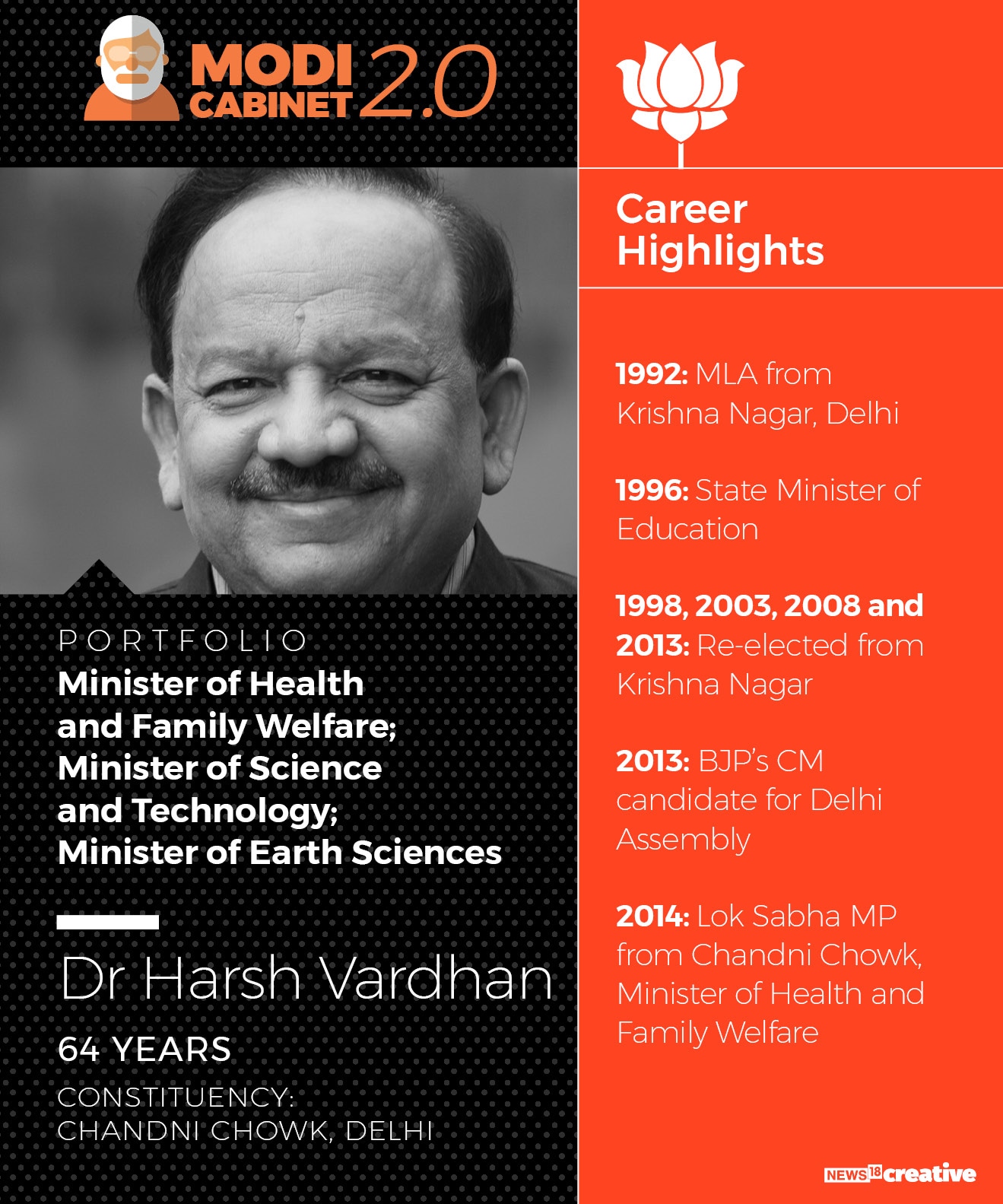 Narendra Modi Government 2.0: Dr Harsh Vardhan Appointed As The New ...