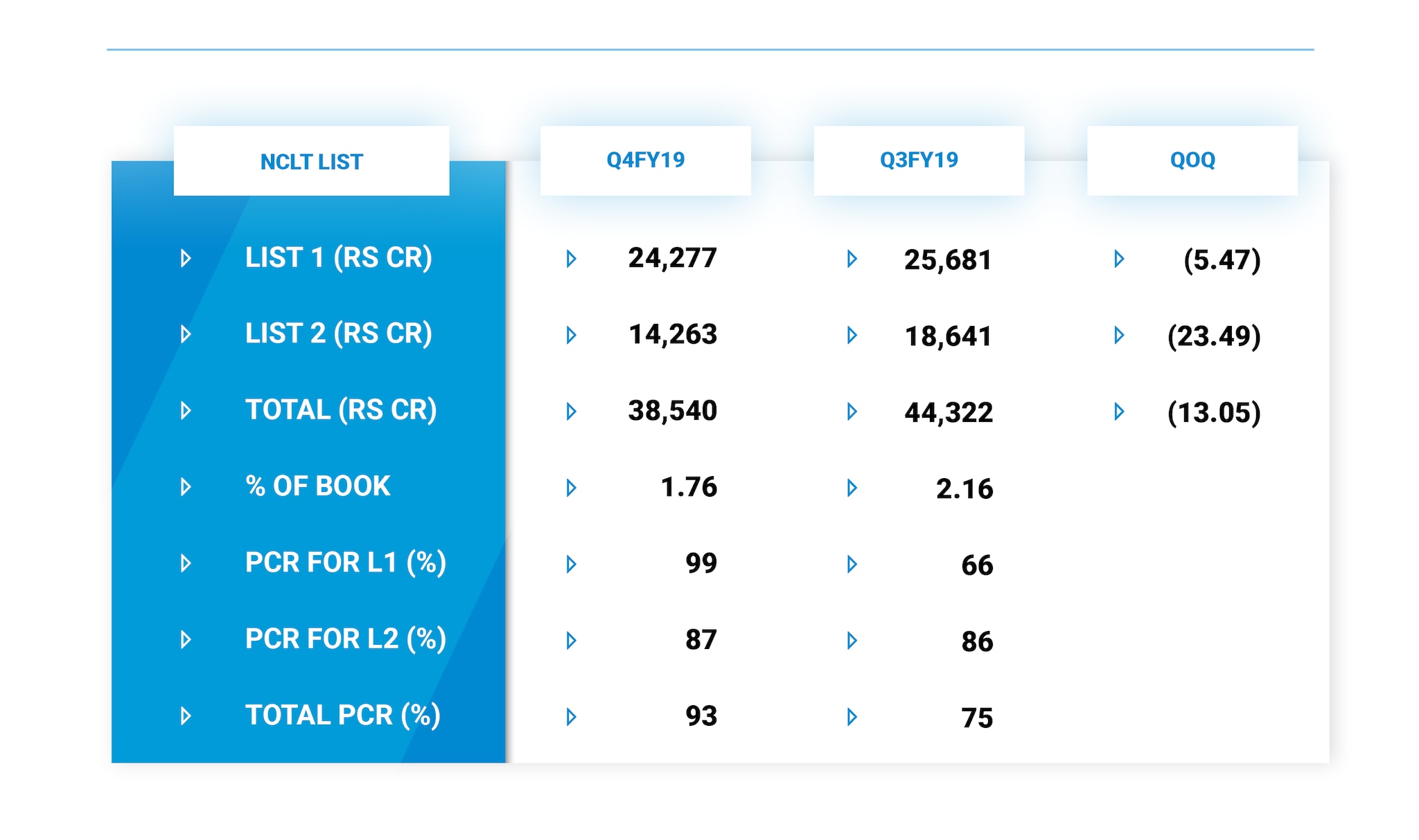 Sbi Q4 Earnings Analysis: Highest Loan Growth In Eight Quarters, Strong ...