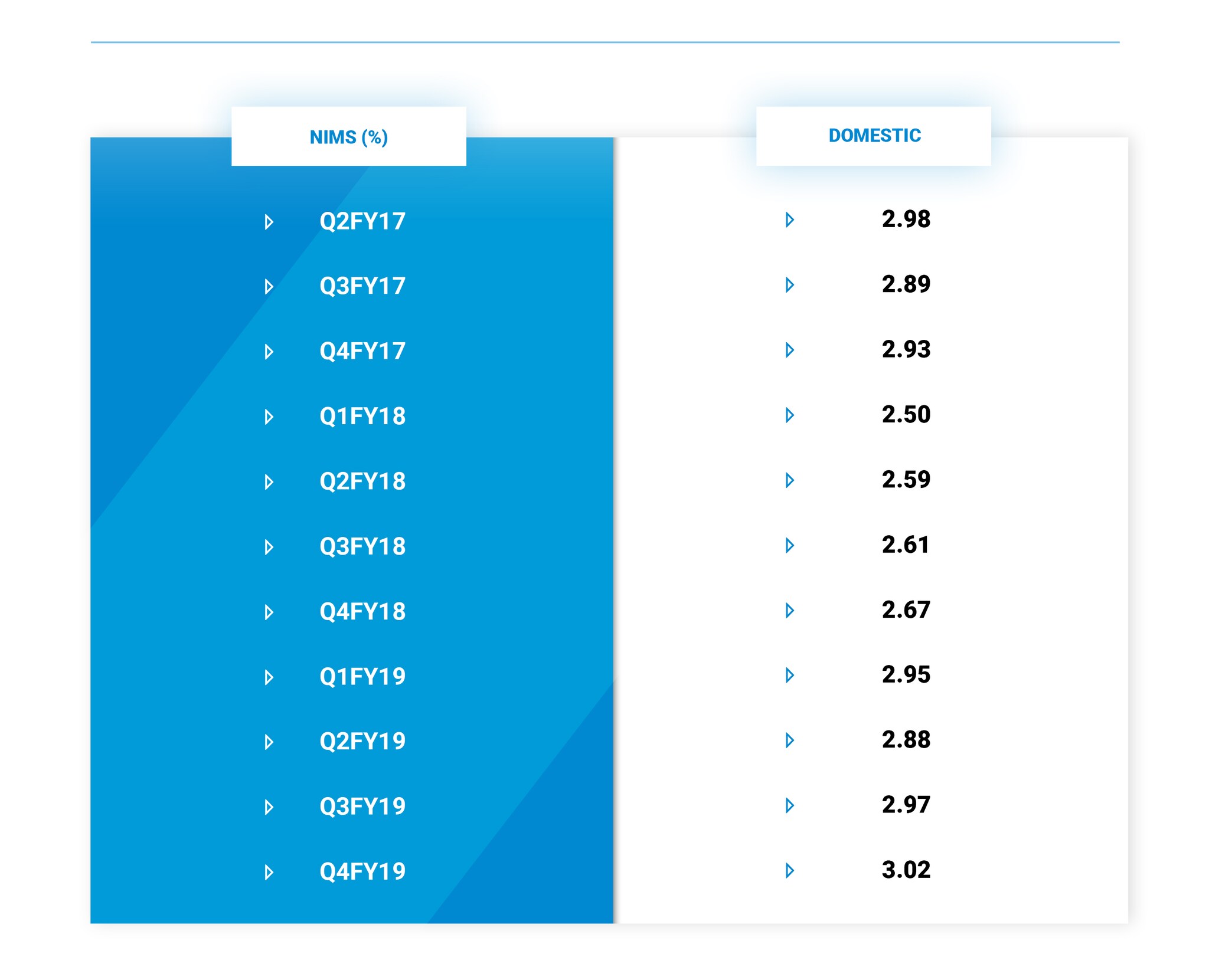 Sbi Q4 Earnings Analysis: Highest Loan Growth In Eight Quarters, Strong ...