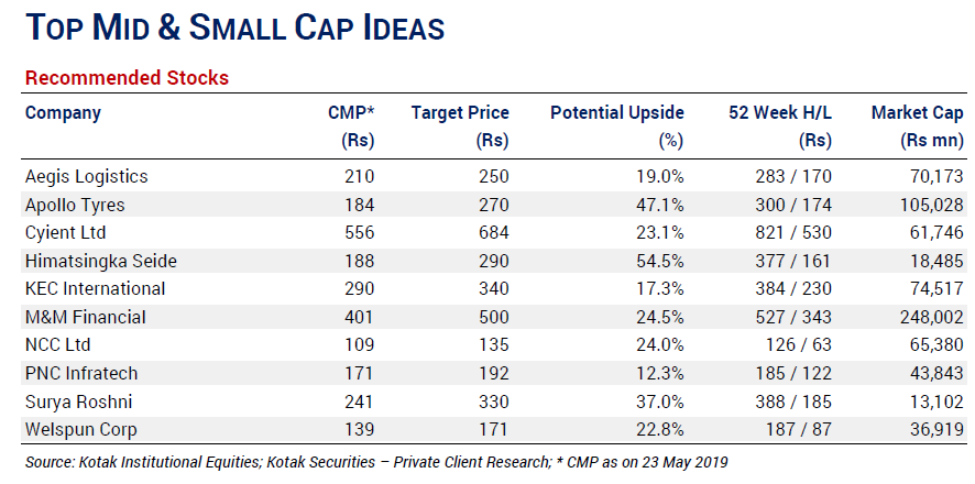 Largecaps or mid & smallcaps? Here's what you should pick for next five ...