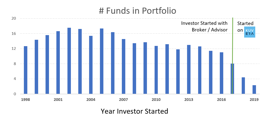 All that you need to know about mutual funds last week