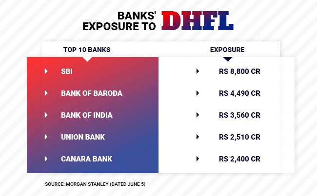 DHFL: Banks mull initiating resolution plan under new RBI circular