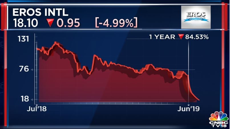 Eros Media Shares Hit Lower Circuit For 14th Straight Day