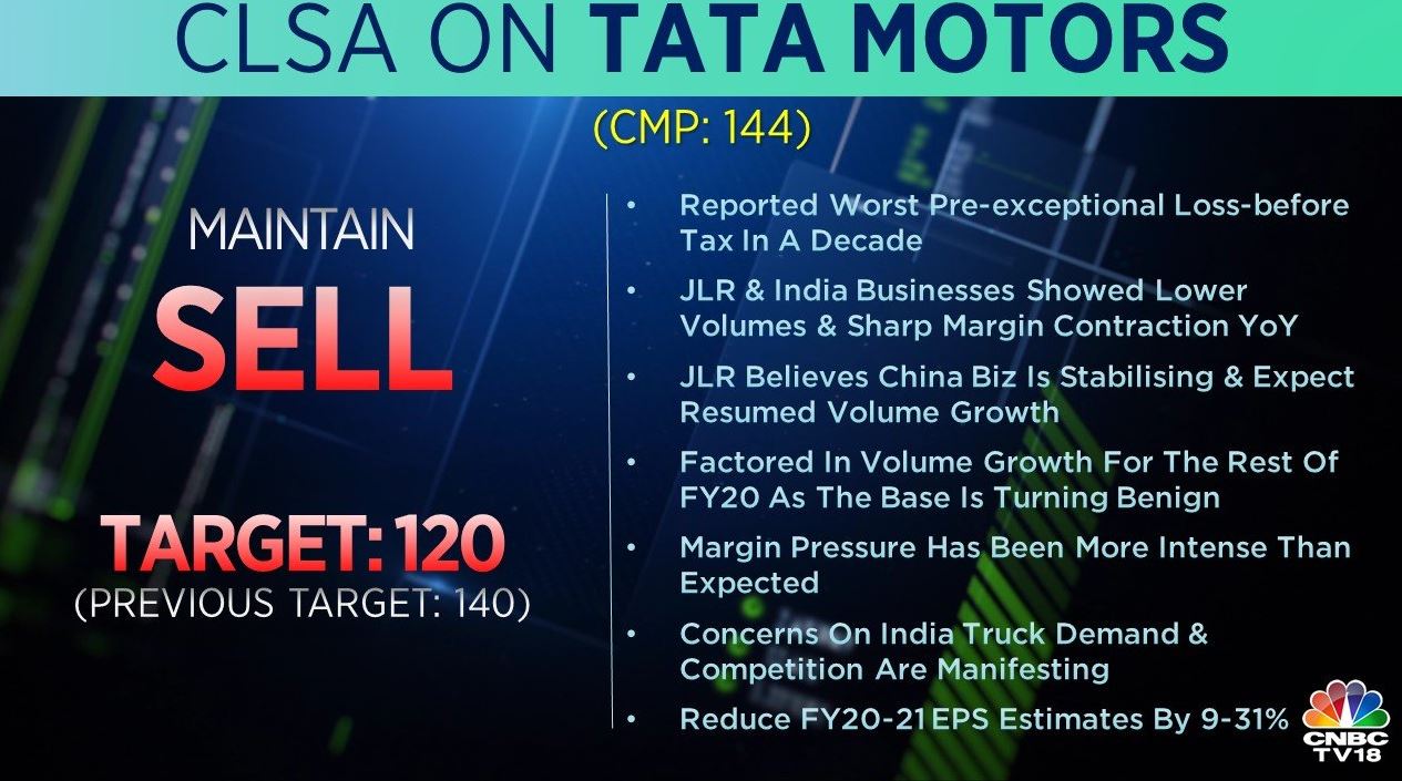 Top brokerage calls for July 26: CLSA maintains 'sell' call on Tata ...