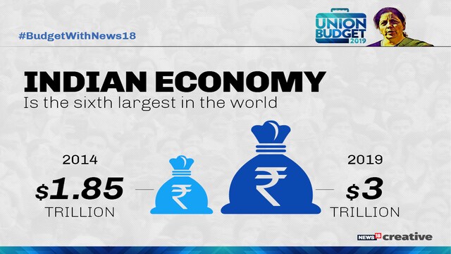 In Pictures: Key highlights of the Union Budget 2019 - CNBC TV18
