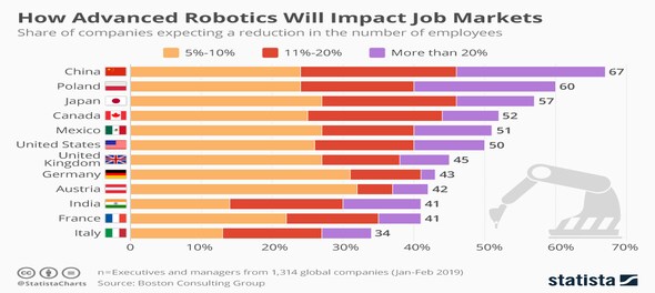 How advanced robotics will impact job markets - CNBC TV18