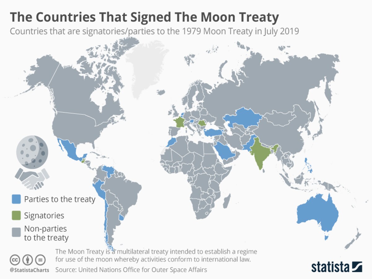 moon mission countries