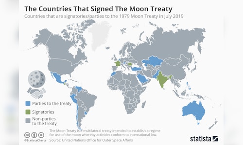 Chandrayaan-2 Launch: The countries that signed the moon treaty - CNBC TV18