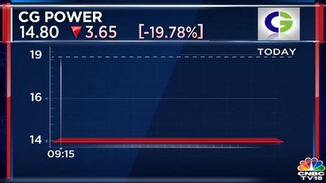 CG Power shares hit lower circuit after internal probe reports ...