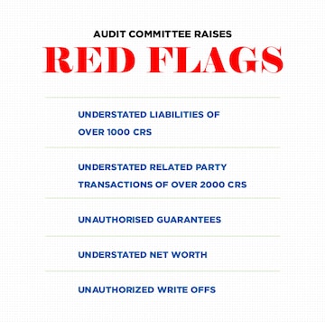 CG Power: Curious case of misstatements and financial fraud - CNBC TV18