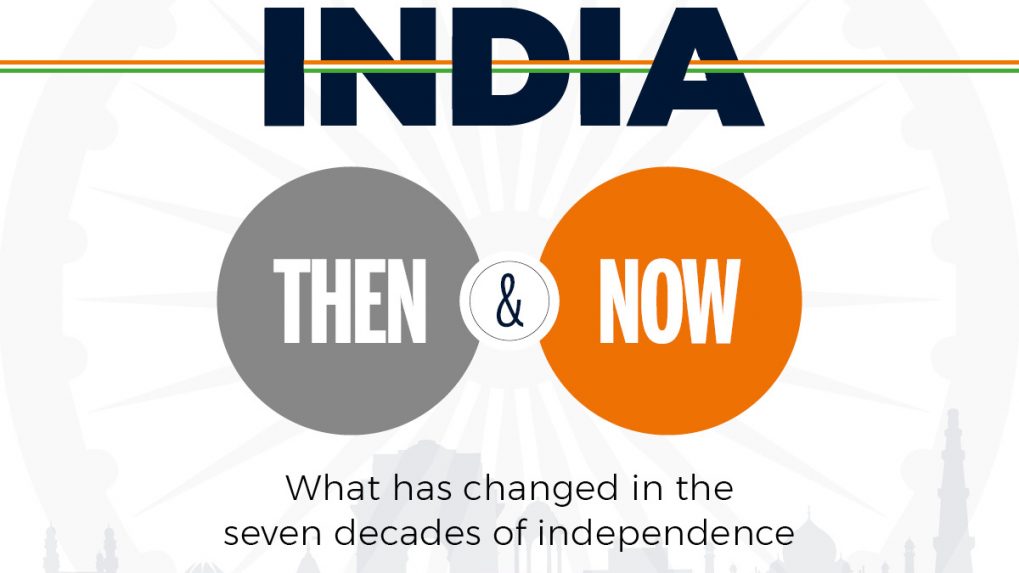 Independence Day 2019: How India Has Evolved Since 1947