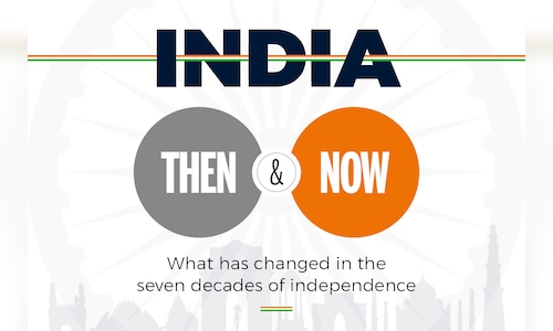 Independence Day 2019: How India has evolved since 1947 - CNBC TV18