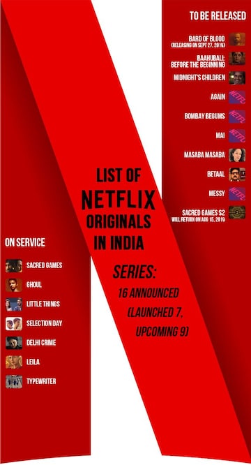 Netflix: Our members in India watch more on their mobiles than members ...