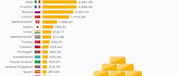 Stockpiling Gold: The Countries With The Largest Gold Reserves