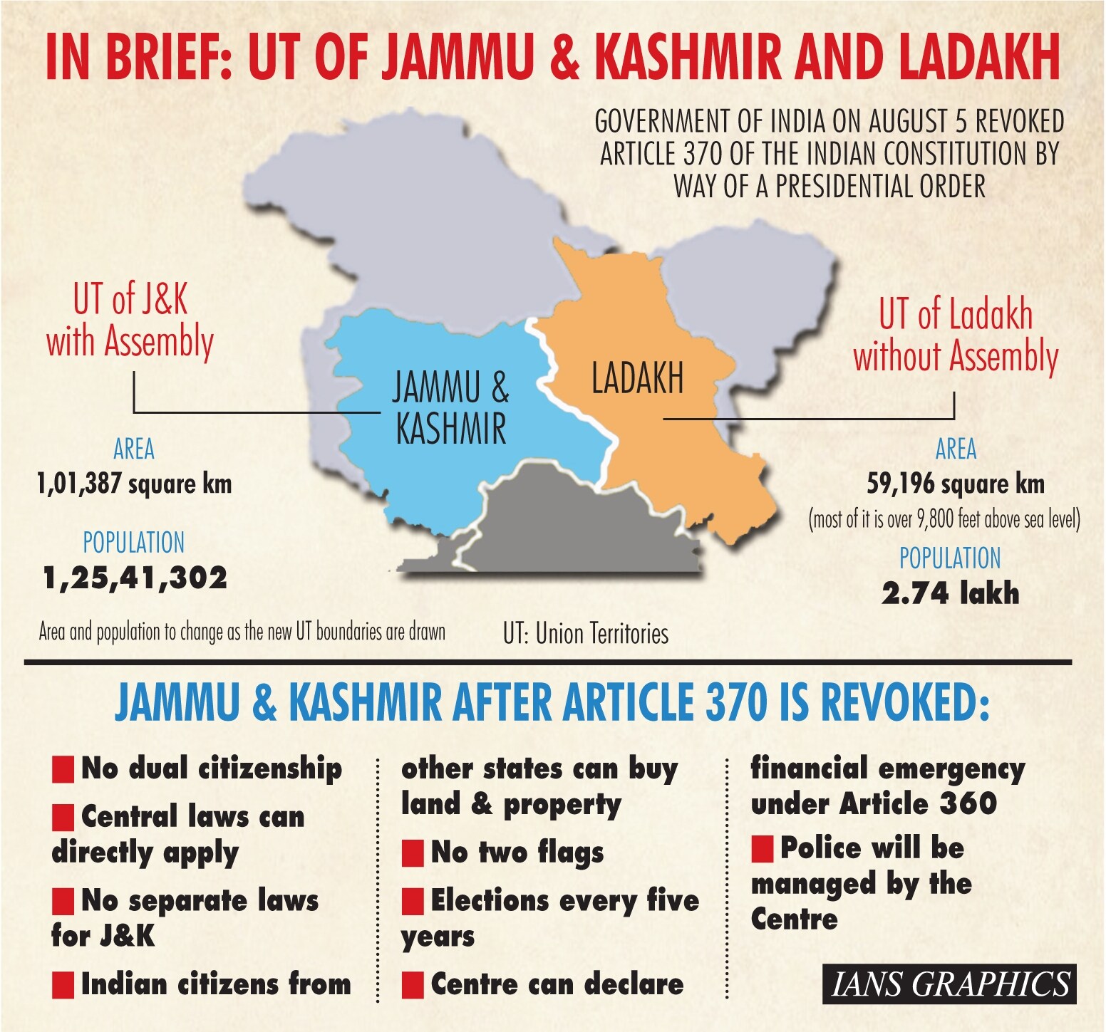 How The State Of Jammu Kashmir Will Cease To Exist How The State Of Jammu Kashmir Will Cease To Exist