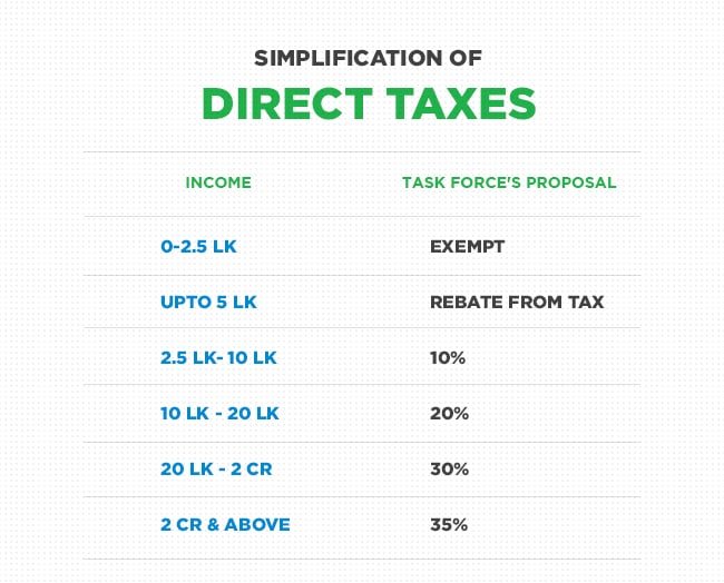 Here's what your new income tax slabs will look like if government ...