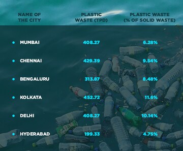 As India stares at single-use plastic ban, country's per capita ...