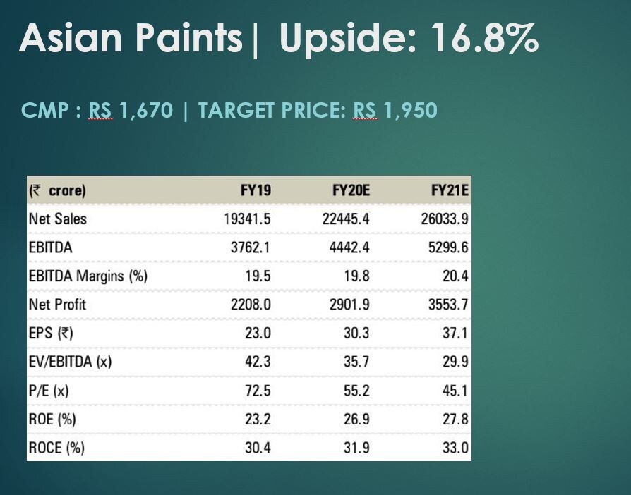 Corporate tax cut: These stocks can give you up to 34% returns ...