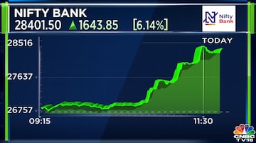 Nifty Bank index jumps 8%, biggest single-day gain ever - CNBC TV18
