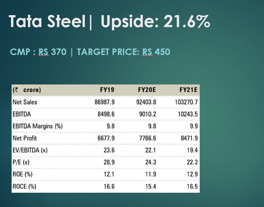 Corporate tax cut: These stocks can give you up to 34% returns ...