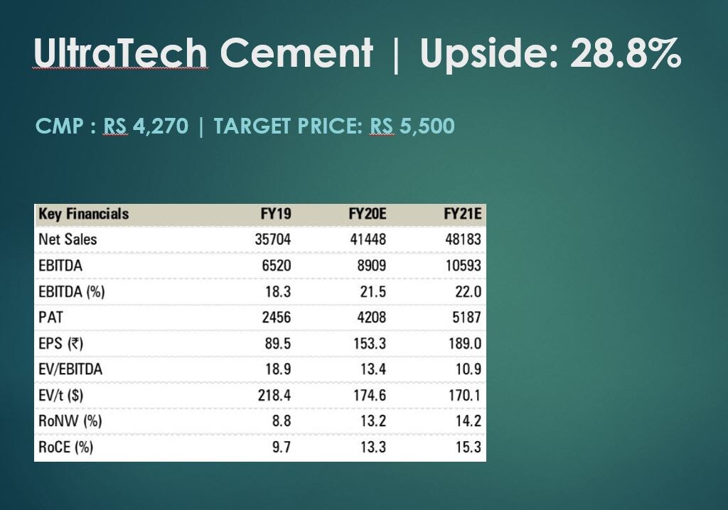Corporate tax cut: These stocks can give you up to 34% returns ...