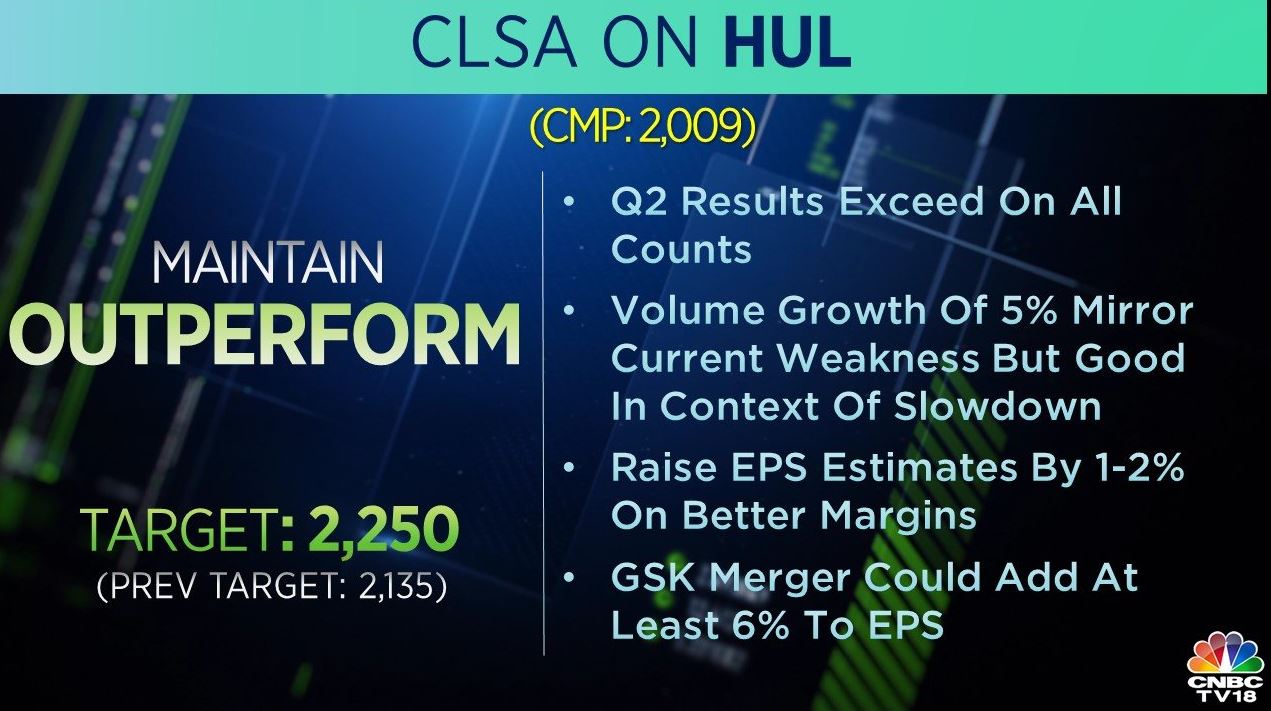 Top brokerage calls for October 15: CLSA, Macquarie bullish on HUL ...