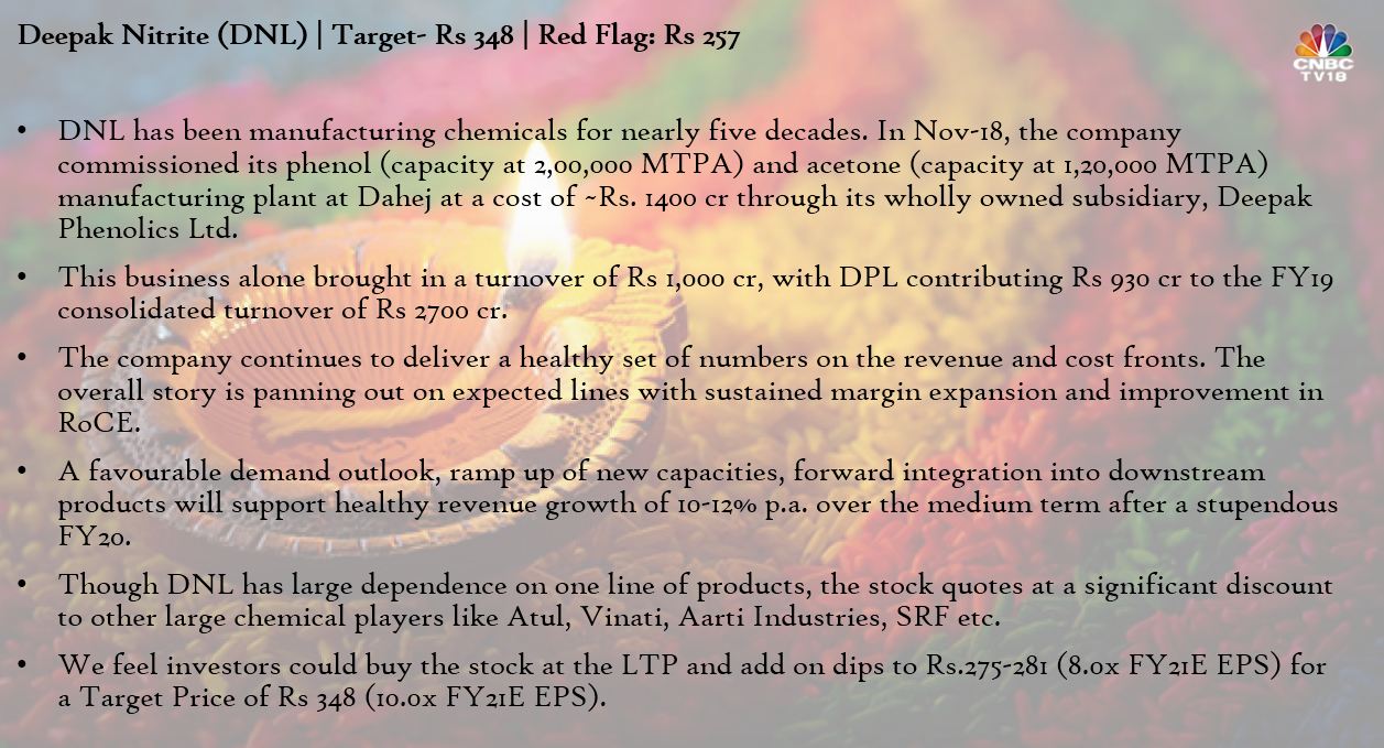 Muhurat trading: 12 Diwali stocks recommended by HDFC Securities ...