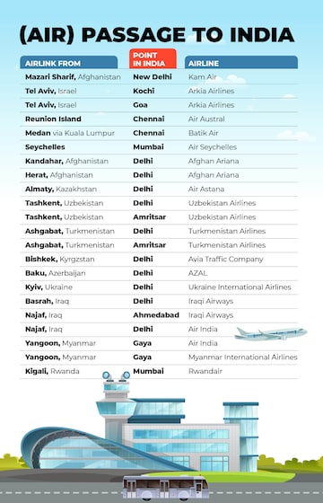 These unique air links indicate India’s growing dominance in ...