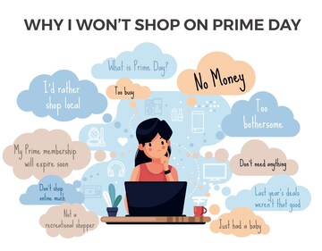 Who shops during an Amazon Prime sale? And what do they buy? - CNBC TV18