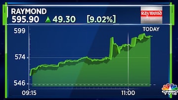 Raymond's shares surge over 8% on land deal worth Rs 700 crore - CNBC TV18